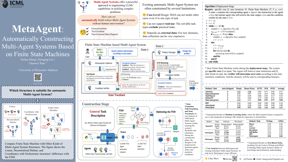 ICML Poster MetaAgent: Automatically Constructing Multi-Agent Systems Based on Finite State Machines